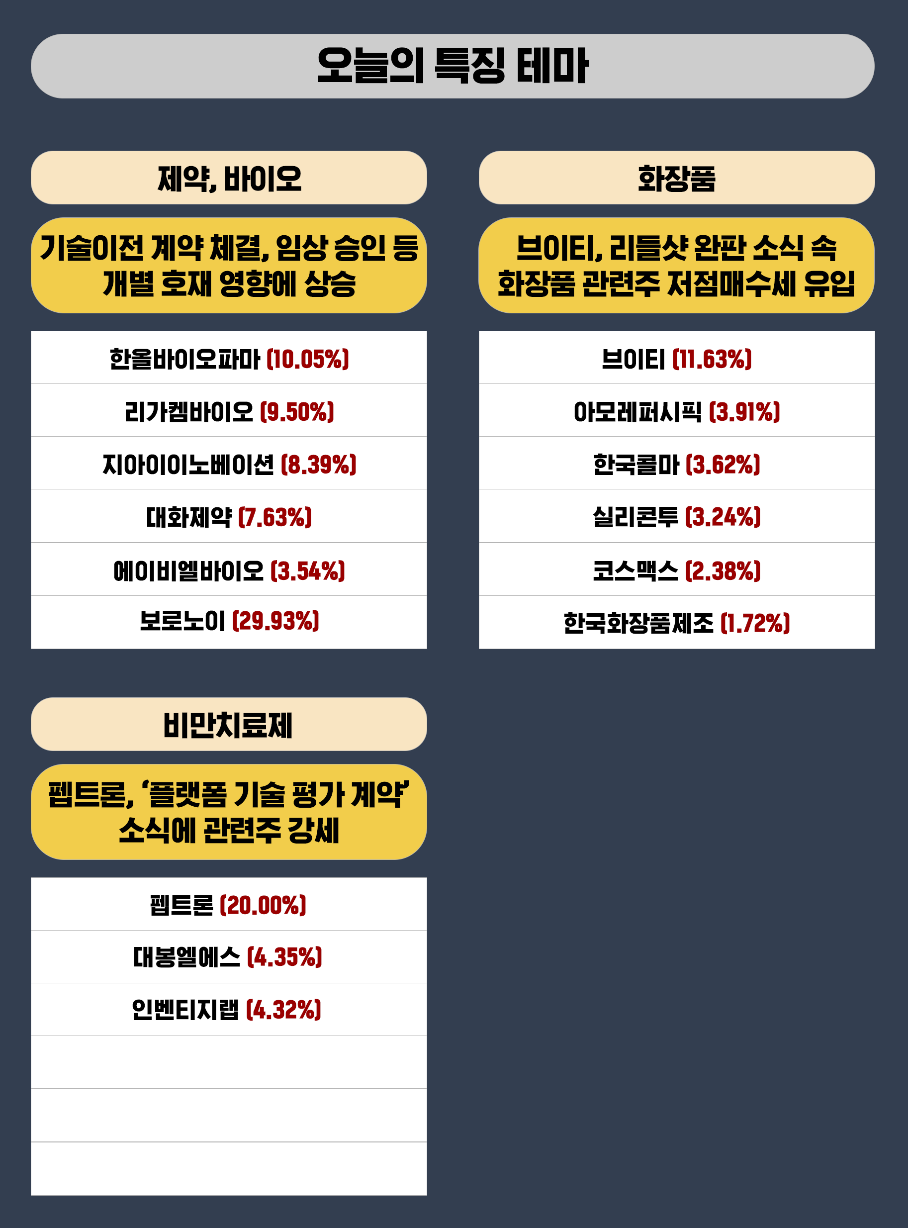 댓글 1010목 장마감 데일리 브리핑 핵심 투자전략